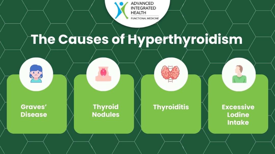 Hyperthyroidism: Causes, Symptoms, and Treatments | Advanced Integrated ...